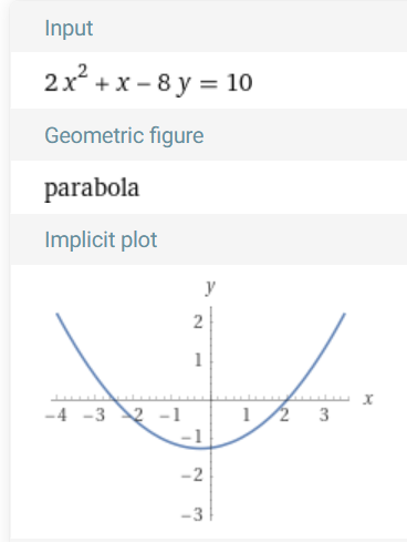 203.html How To Graph Conic Section Equations Using Geogebra